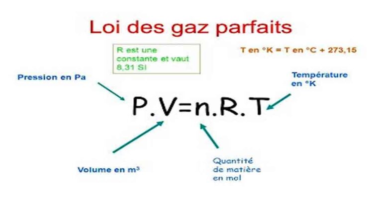Exercices corrigés sur les Gaz parfaits - Science Physique et Chimie Exercices corrigés sur les Gaz parfaits - Science Physique et Chimie