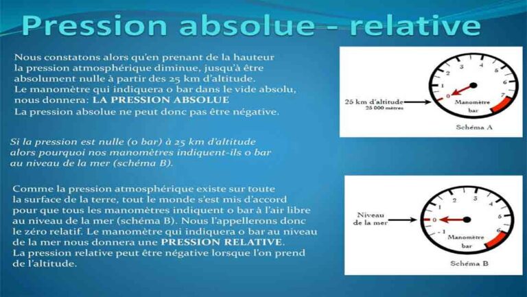 Exercices Corrigés sur le Théorème d'énergie Cinétique - Science ...
